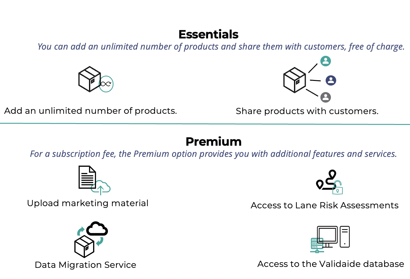 Getting Started for Packaging Providers – Validaide Help Center