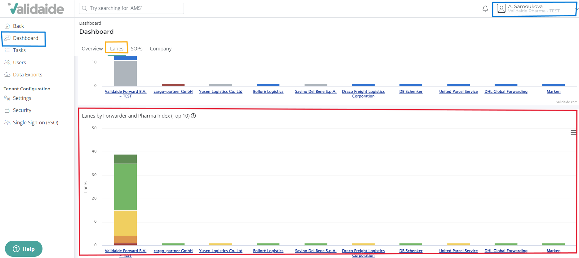 Manufacturer analytics dashboard – Validaide Help Center