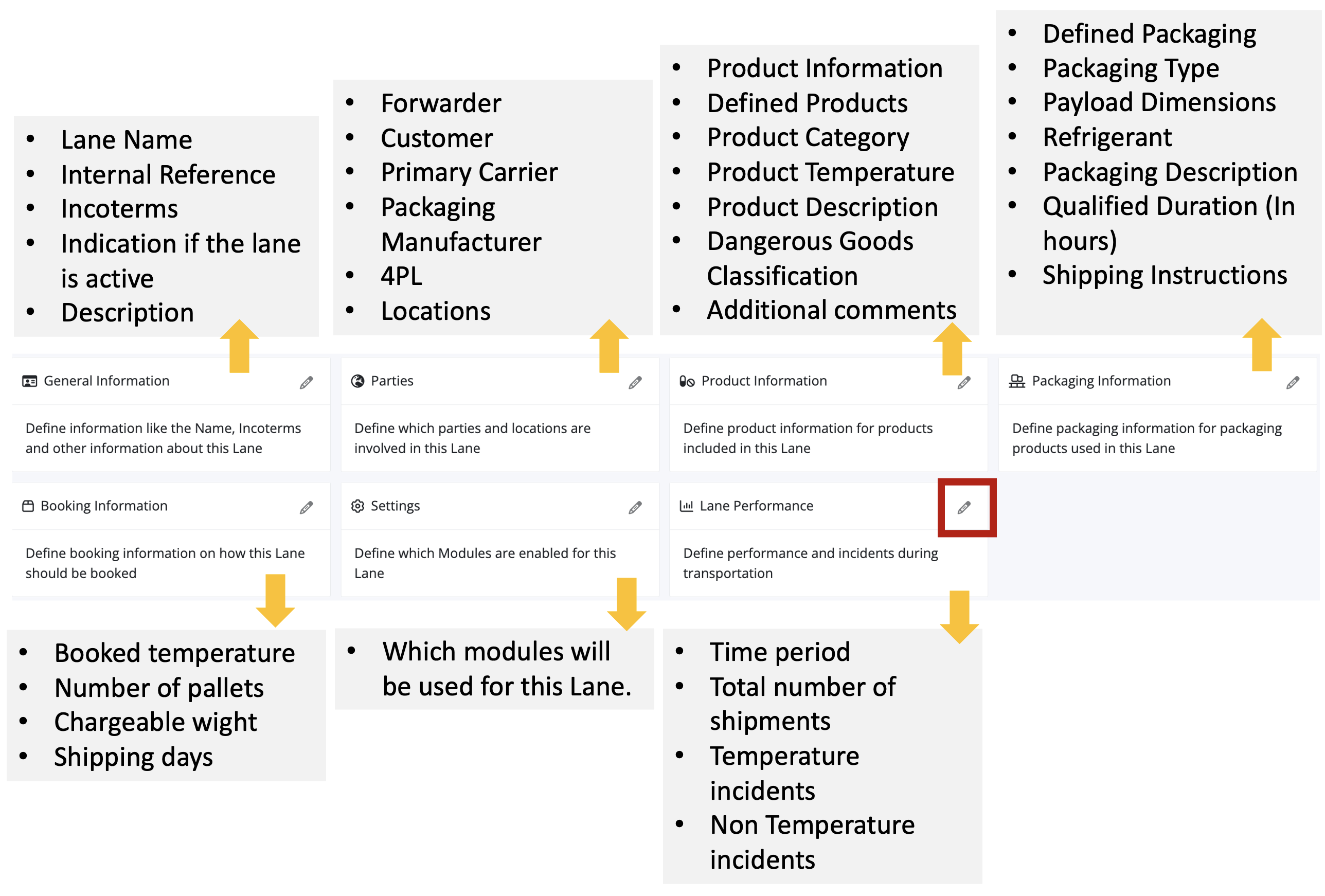 Creating an air lane – Validaide Help Center