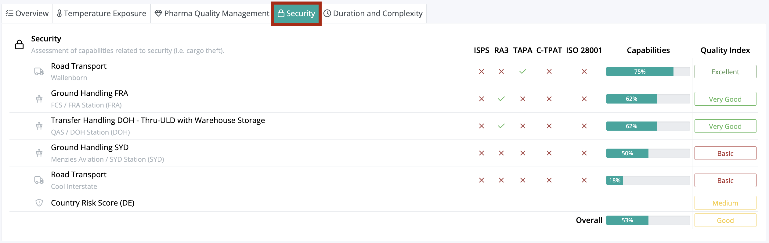 View Lane Assessment – Validaide Help Center