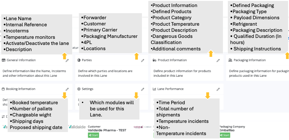 Creating a road lane – Validaide Help Center