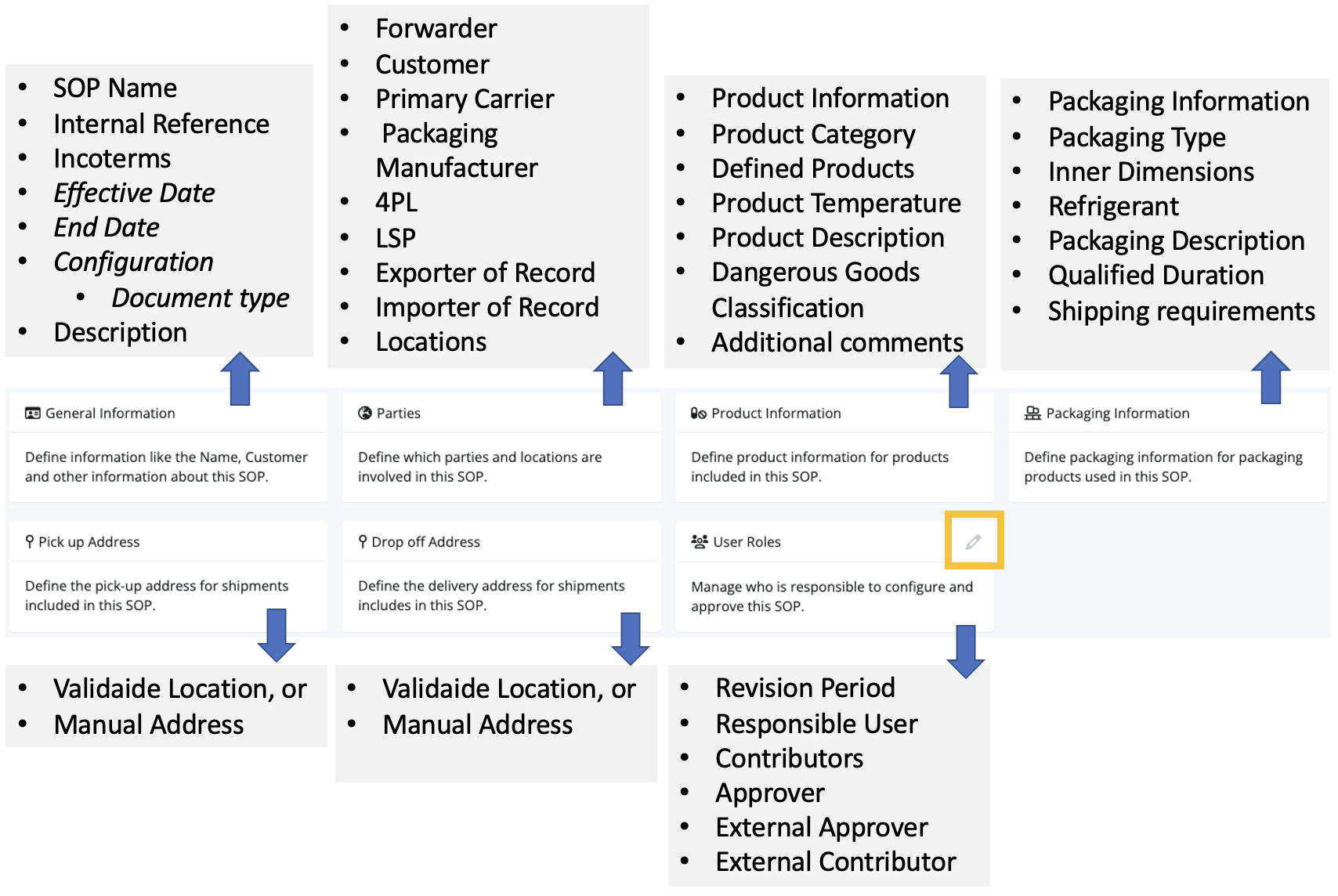Create SOP – Validaide Help Center