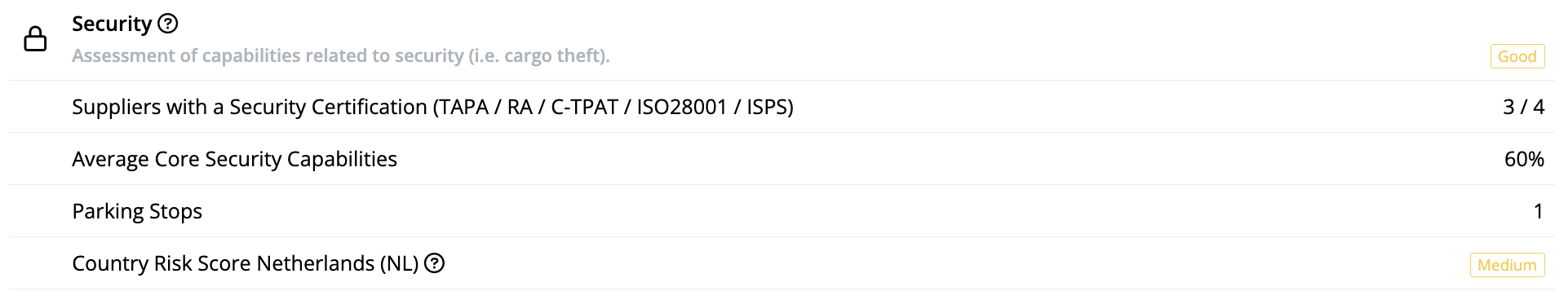 Create and Configure a Lane Risk Assessment – Validaide Help Center