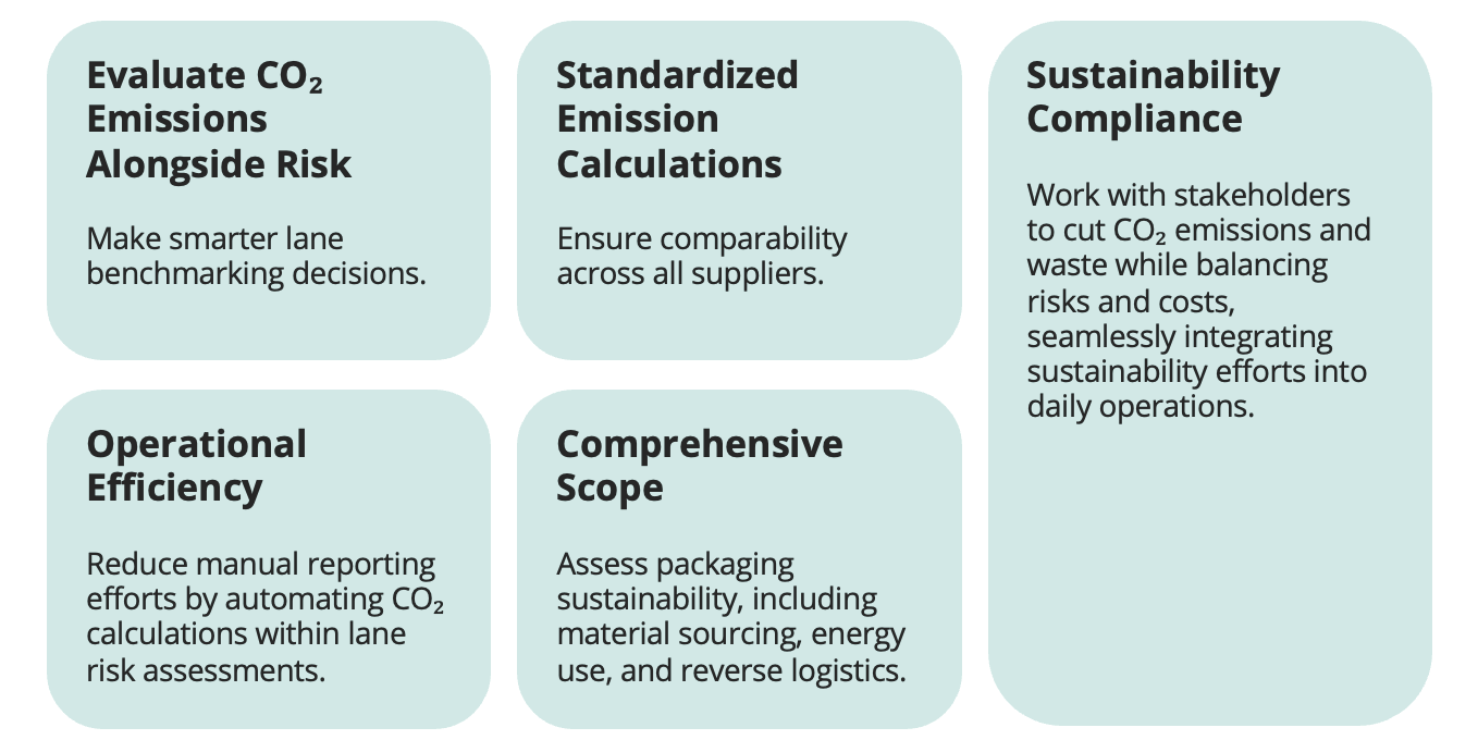 Sustainability Assessment Module Validaide Help Center