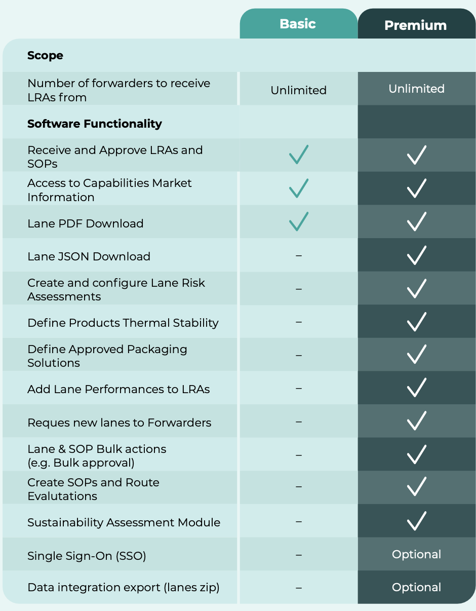 Getting Started for Manufacturers – Validaide Help Center
