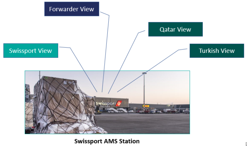 Define Your Own View. – Validaide Help Center