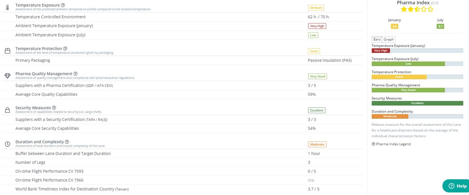 View Lane Assessment – Validaide Help Center