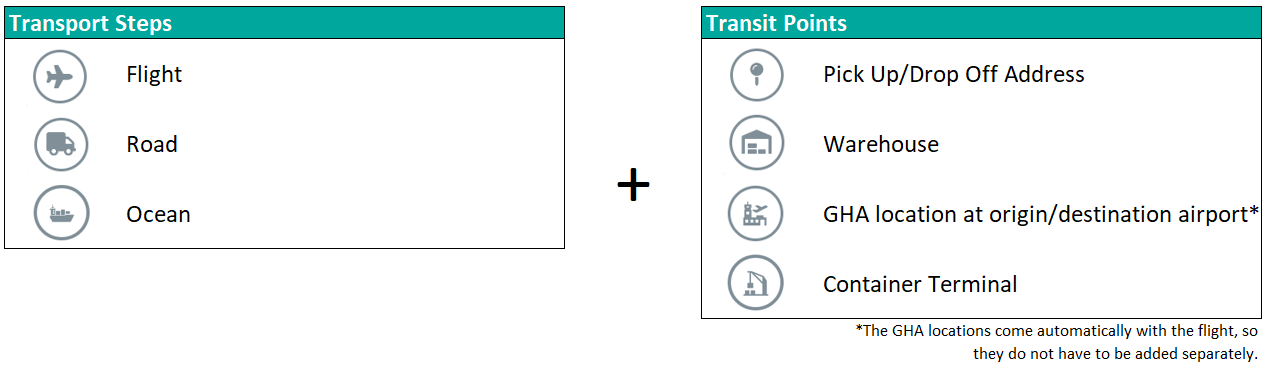 Create and Configure a Lane Risk Assessment – Validaide Help Center