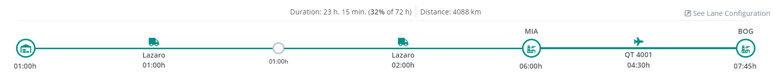 Lane Configuration - Road Stops and Crossings – Validaide Help Center