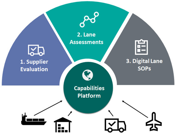 Getting Started for Forwarders – Validaide Help Center