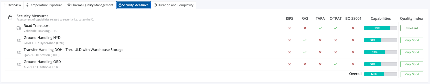 View Lane Assessment – Validaide Help Center