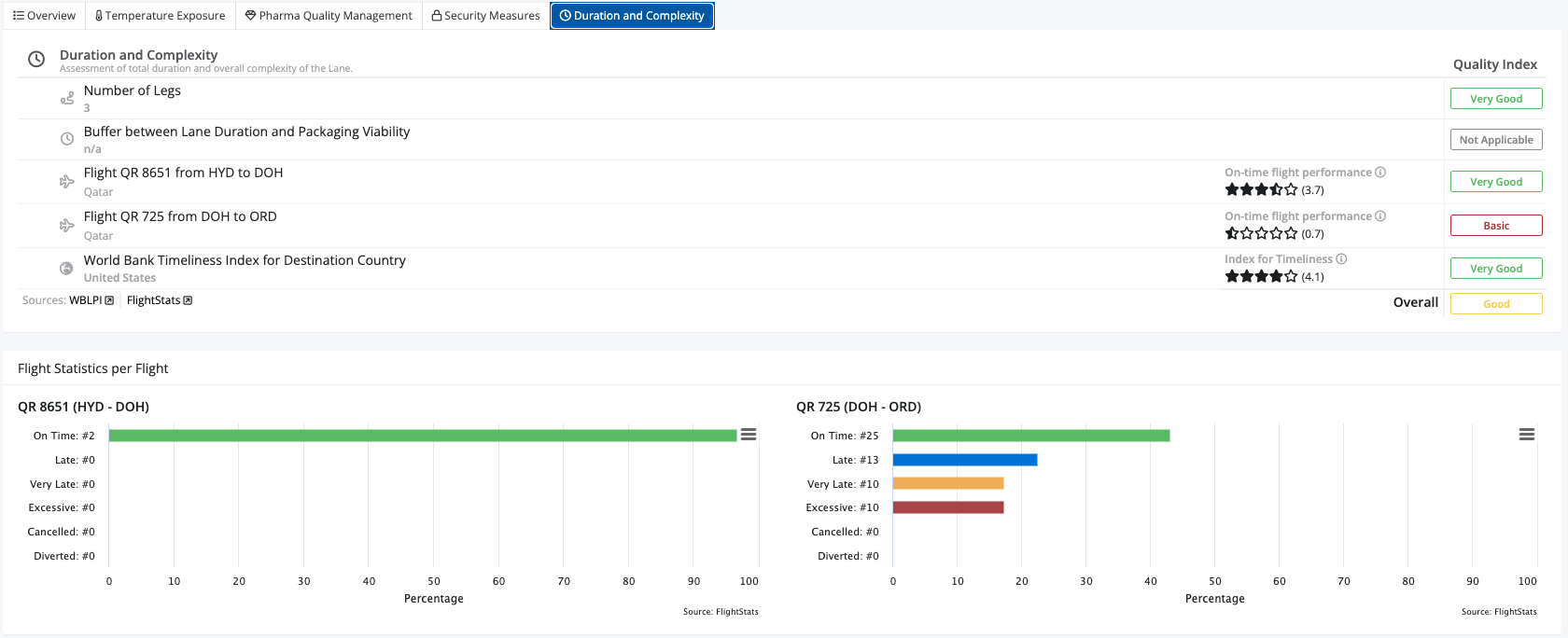 View Lane Assessment – Validaide Help Center