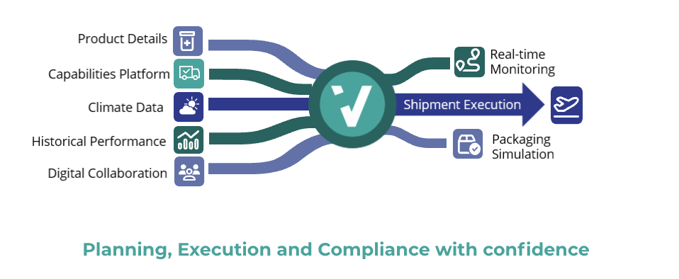 Getting Started for Manufacturers – Validaide Help Center