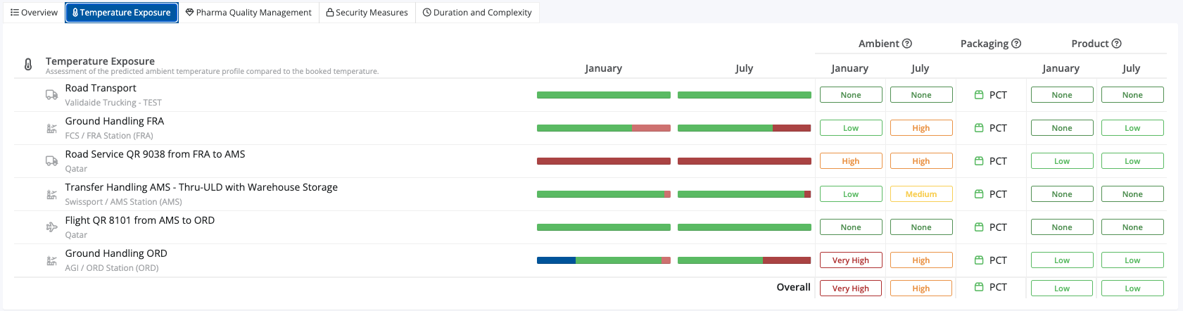 Lane Assessment Algorithm – Validaide Help Center