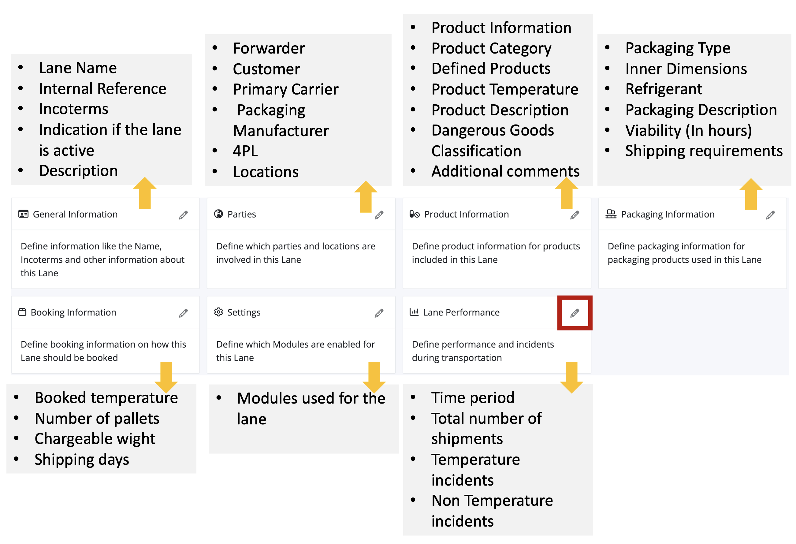 Creating a road lane – Validaide Help Center