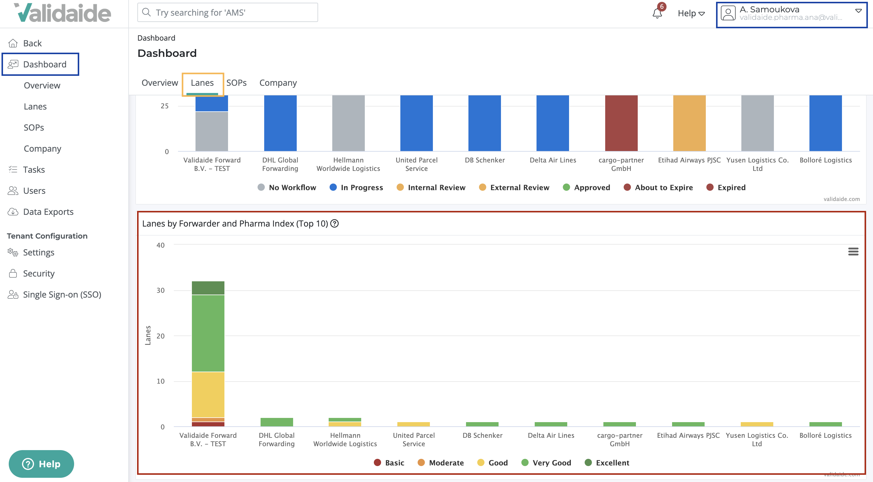 Manufacturer analytics dashboard – Validaide Help Center